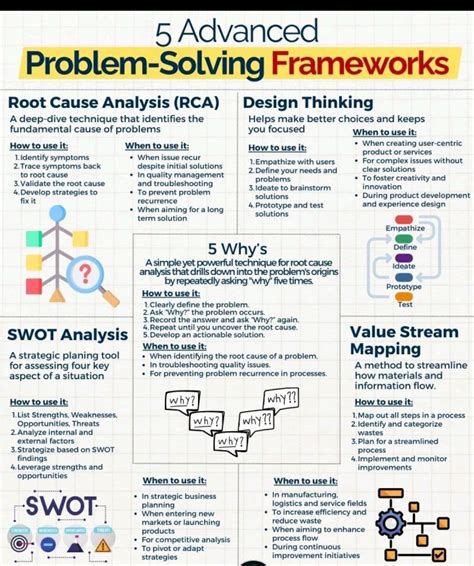 Advanced Problem Solving Framework Here Are Some Advanced Problem Solving Frameworks Ideal
