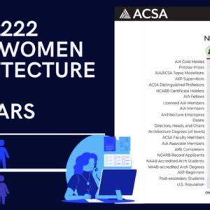 Gender And Sexuality In Architecture RTF Rethinking The Future