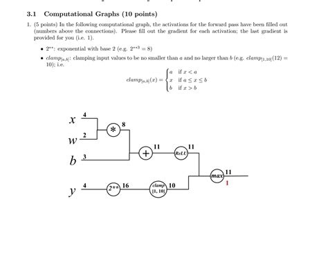 3 1 ﻿computational graphs 10 ﻿points 5 ﻿points ﻿in