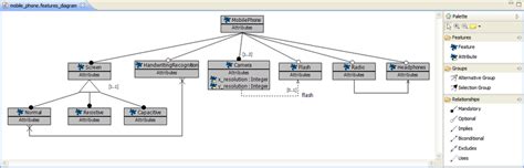 Screenshot Of The Cardinality Based Feature Modeling Editor Download Scientific Diagram