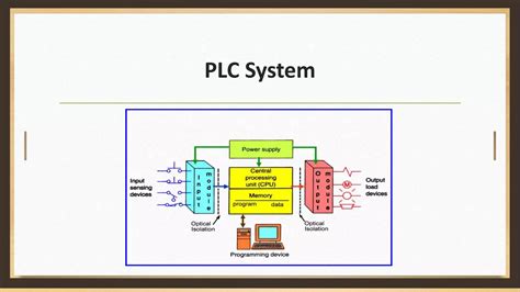 Programmable Logic Controller Pptx Technology And Computing
