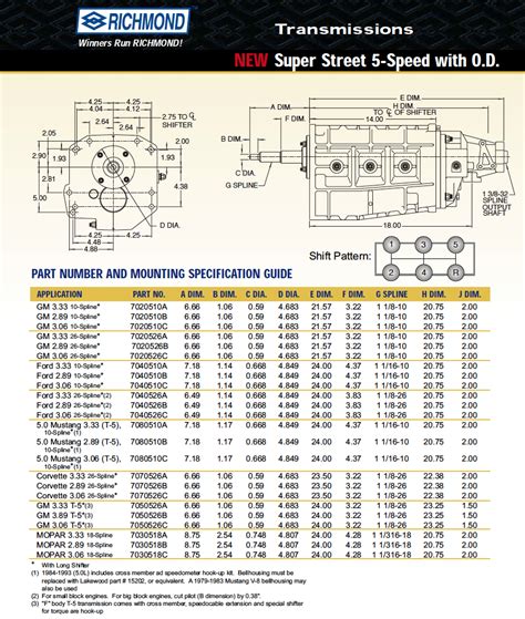 Super T 10 Transmission Diagram
