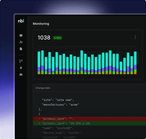 Netbox Assurance Netbox Labs