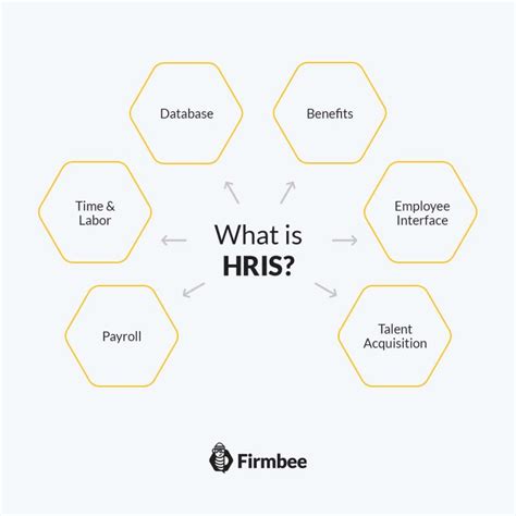 Hvad Er Hris Vigtig Information Firmbee