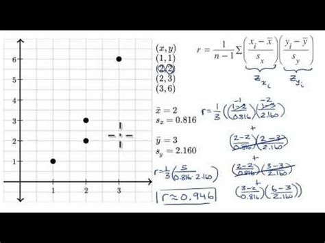 Calculating Correlation Coefficient R Ap Statistics Khan Academy