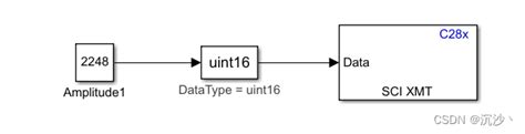 simulink代码生成（四）——sci模块：发送模块（串口通信） simulink串口发送 csdn博客