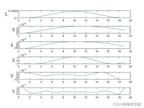 【数字信号去噪】基于matlab小波变换地震波去噪【含matlab源码 1954期】51cto博客matlab小波去噪函数