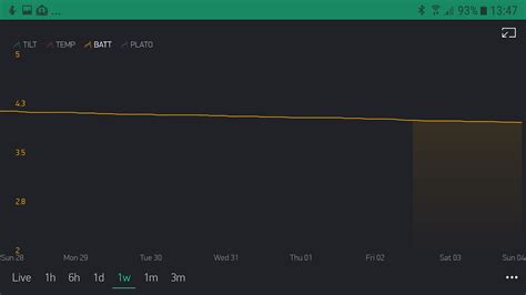 Min And Max In Superchart Widgets Ideas Blynk Community