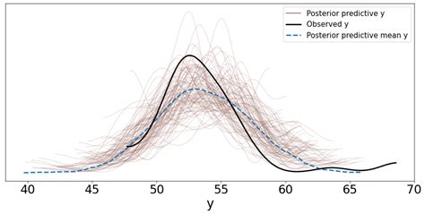 Introduction To Pymc3 — Introduction To Computational Statistics With Pymc3