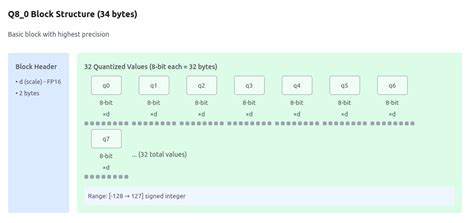 what is ascii vs utf8 vs utf32 vs utf16 medium