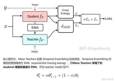 深度学习中的聚类假设与半监督策略 Csdn博客
