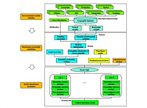 Research Framework Of Cssm Download Scientific Diagram