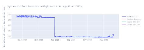 Perf Windowsarm64 2 Regressions On 252024 111025 Am · Issue