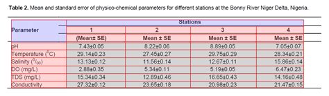 Complex Tag Structures University Of Illinois Springfield
