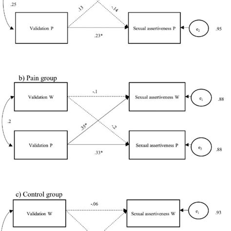 Meeting Structure And Content Download Scientific Diagram