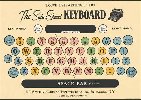 Lets Modernize The World Together