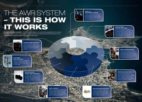 Saab Delivers Cbrn Detection System To Kuwait Defense Daily