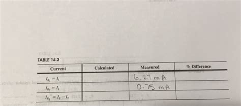 Solved Part Mesh Analysis A Construct The Network Of Chegg Com