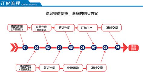 BXW 12 0 4预装式变电站 北京创联汇通电气设备有限公司 专业生产变压器干式变压器 油浸式变压器 箱式变压器 整流变压器 特种变压器