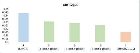 listwise generative retrieval models via a sequential learning process acm transactions on