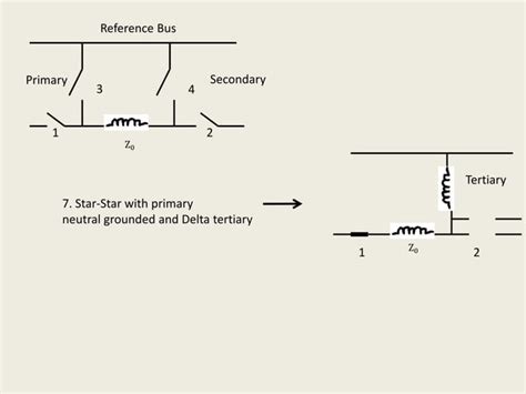 Unsymmetrical Fault Analysis Pptx Physics Science