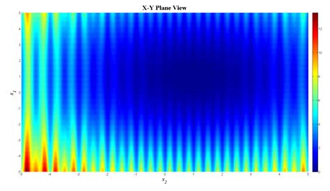 Alroomi Website Generalized Penalized Function No02