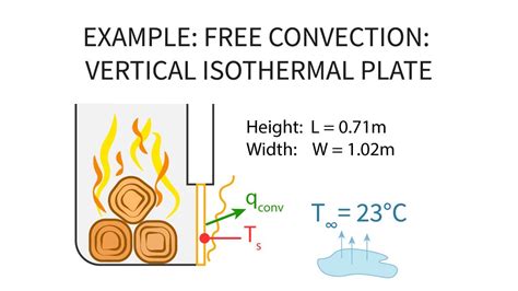 Heat Transfer L24 P6 Example Free Convection Vertical Isothermal