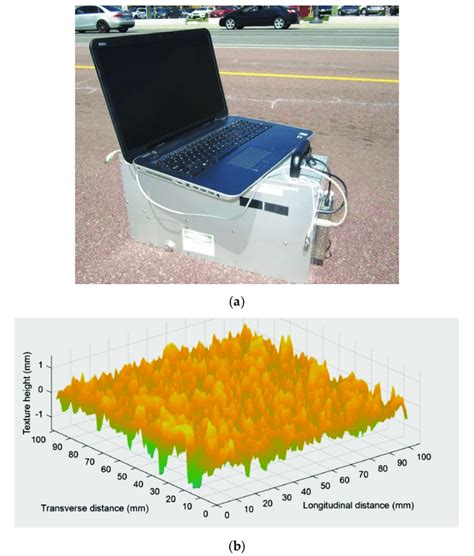 Pavement Texture Measurement A A Line Laser Scanner B A Recovered Download Scientific