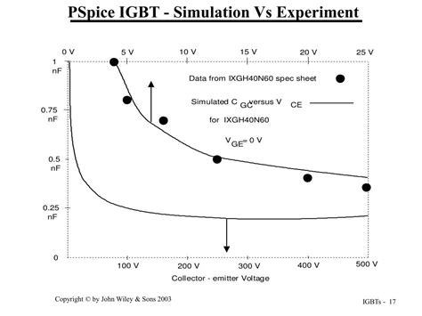 Ppt Insulated Gate Bipolar Transistors Igbts Powerpoint Presentation Id4168756