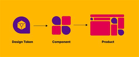 Design Tokens Implementation At Halodoc