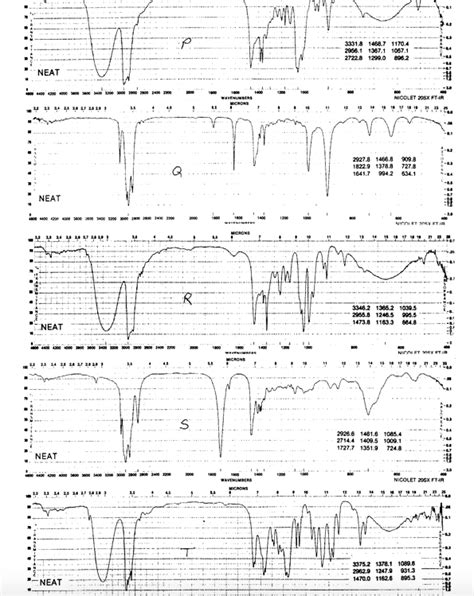 Infrared Spectroscopy Practice Problems First Set Chegg Com