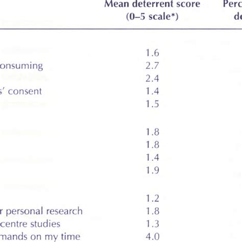 Impact Of Determining Factors On Entering Patients Into Bts Download Scientific Diagram