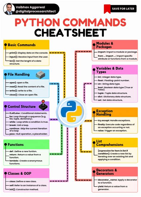 Python Commands Cheat Sheet Olawale Ahmed Alamu