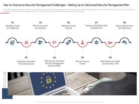 Way To Overcome Security Management Measures Ways Mitigate Security Management Challenges