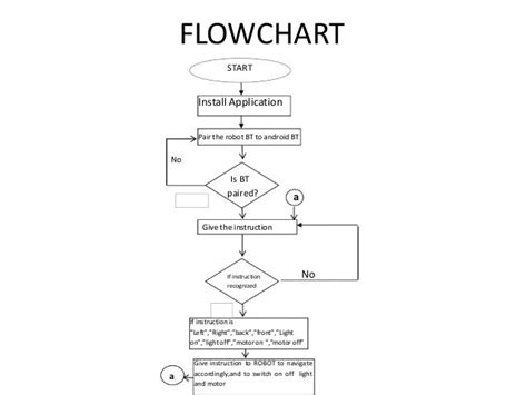 Home Automation Using Fpga Controller