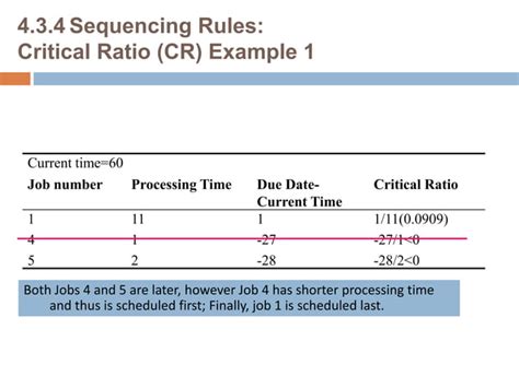 Scheduling Sequencing Rulespptx Technology And Computing