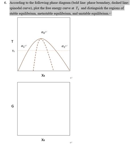 6 According To The Following Phase Diagram Bold Line Phase Boundary