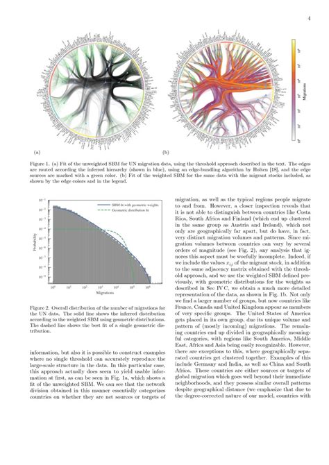 nonparametric weighted stochastic block models deepai