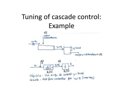 Ppt The Control Hierarchy Based On Time Scale Separation” Powerpoint