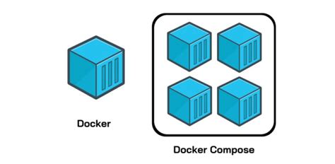 How Docker Compose Simplifies Development Abdul Sammad Posted On The