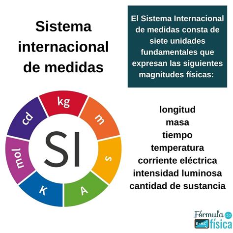 Magnitudes Física Y Mediciones Fórmula De Física