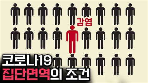 코로나 확진자 3천명 집단 면역을 위한 조건 Youtube