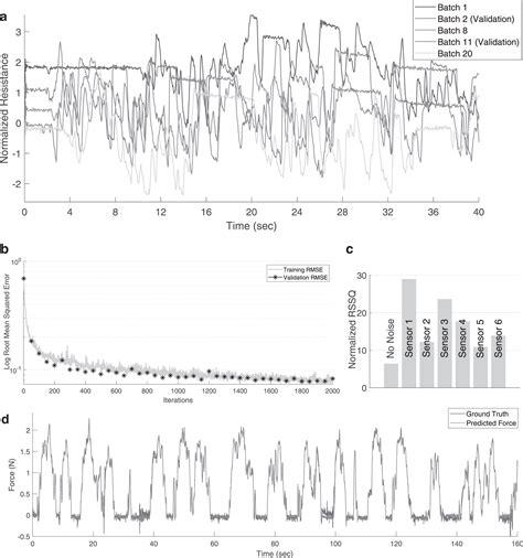Closing The Control Loop With Time Variant Embedded Soft Sensors And