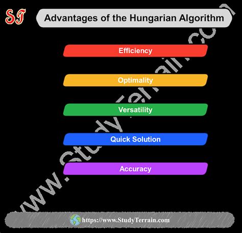 Hungarian Algorithm And Its Applications And Advantages