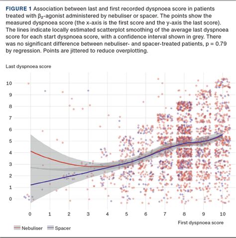 Prehospital β₂ Agonist Administration Via Spacer Versus Nebuliser Ugeskriftet Dk