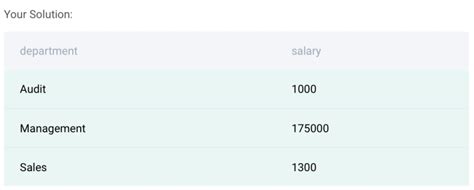 Questions To Help You Practice For Your Data Science Interview