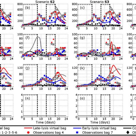 Model Particulate Dmsp Upper Row Dissolved Dmsp Second Row And Dms Download Scientific