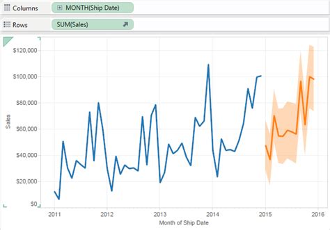 Tableau Faqs List 20 Forecasting In Tableau