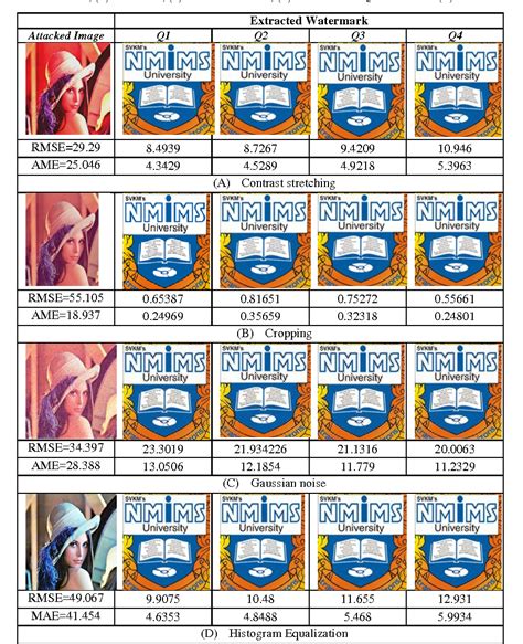 Table Ix From Performance Comparison Of Dct And Walsh Transforms For