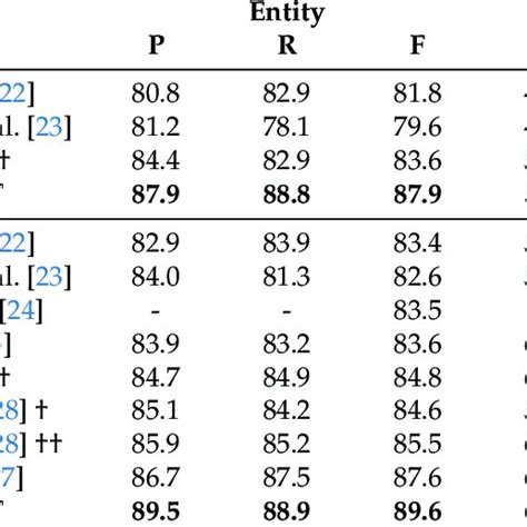 Diagram Of Interactive Attention We Calculated The Attention Score S Q Download Scientific